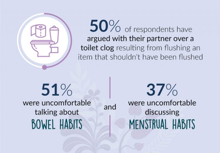 Does Toilet Talk Build Intimacy? - Natracare