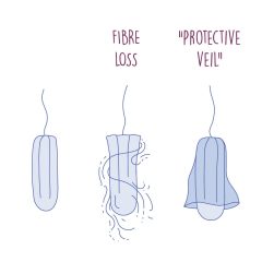 The Problem With & Solution to Tampon Fibre Loss - Natracare